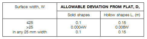 Aluminium Profile Flatness Standards | McKechnie | McKechnie Aluminium ...